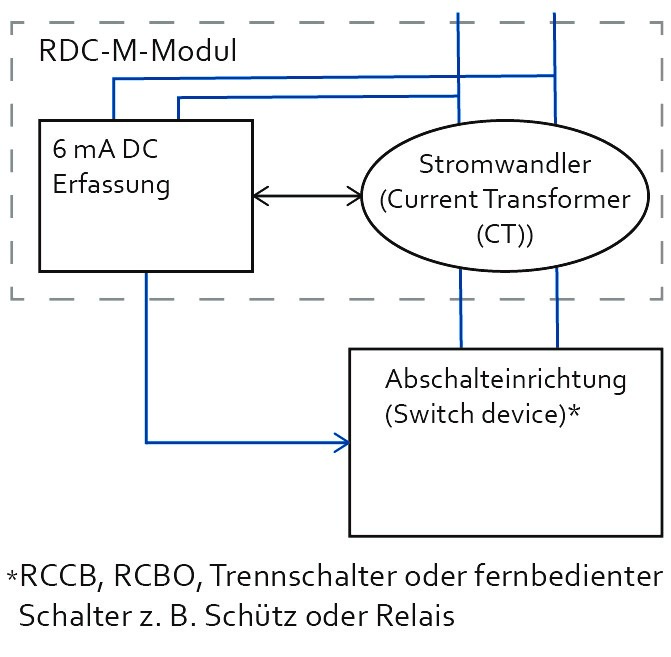 Doepke - Elektromobilität: Neue Norm IEC 62955